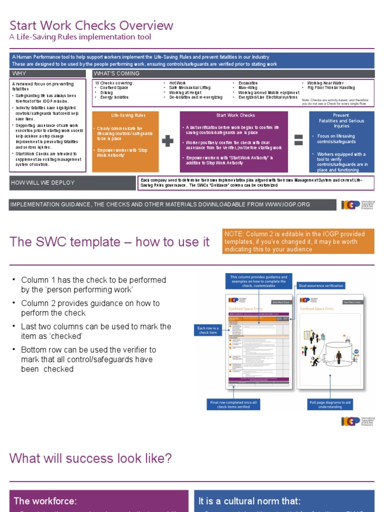 Start Work Checks Overview: A Life-Saving Rules Implementation Tool ...