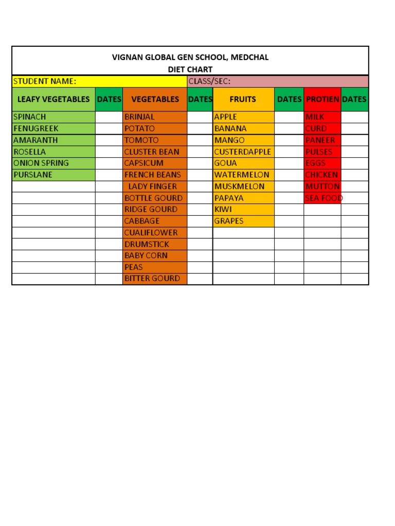 Vignan Global Gen School, Medchal Diet Chart | PDF