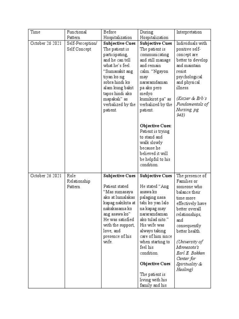 GORDONS | PDF | Psychology | Health Care