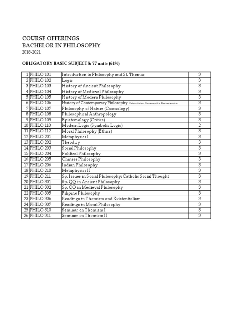 Course Offerings Bachelor in Philosophy: Obligatory Basic Subjects: 77 ...