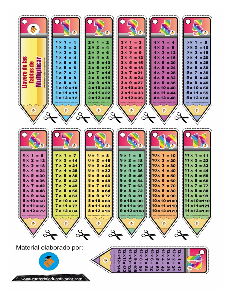 Tablas de Multiplicar | PDF