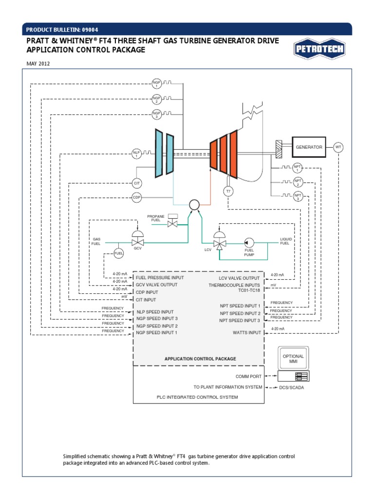Pratt & Whitney Ft4 Three Shaft Gas Turbine Generator Drive Application ...