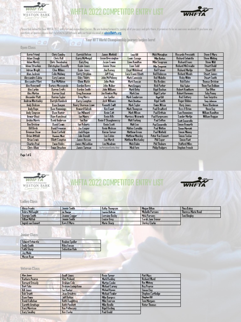 Final Entry List 30 | PDF