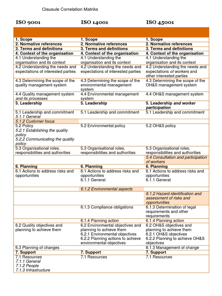 Klausul Korelasi Matriks Management Systems | PDF | Risk | Quality ...