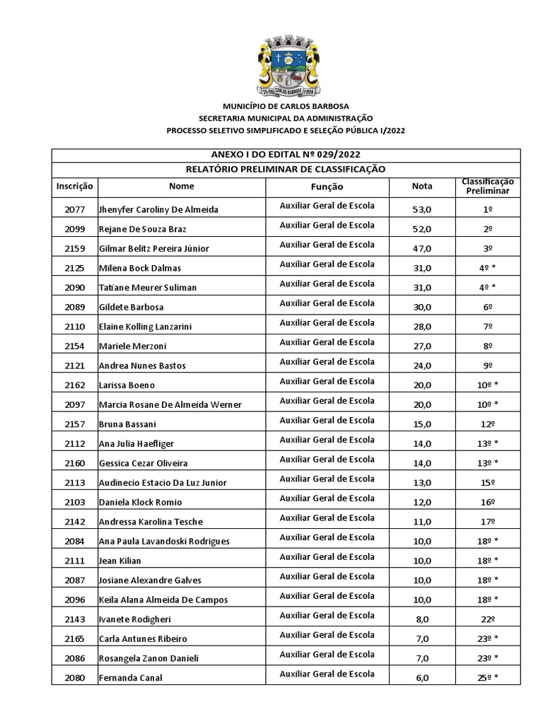 Anexo I - Relatório Preliminar de Classificação | PDF