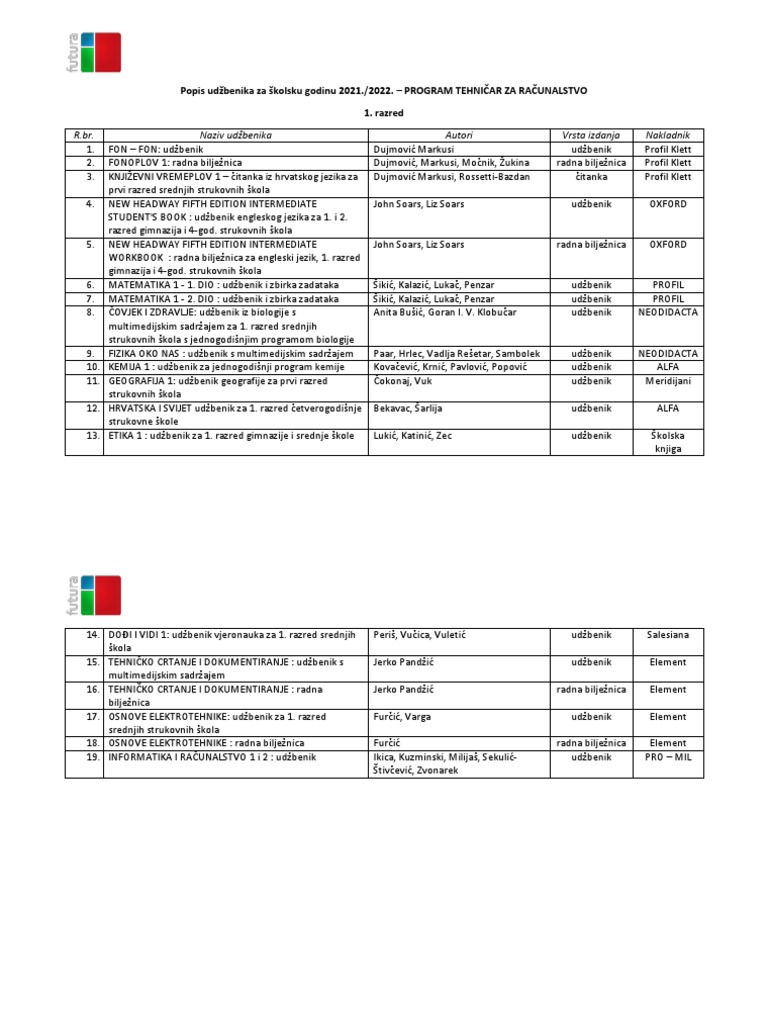 Tehnicari Za Racunalstvo Popis Udzbenika Za Sk. God. 2021 2022 | PDF