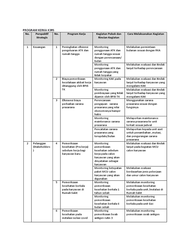 Contoh Program Kerja k3rs Rs | PDF