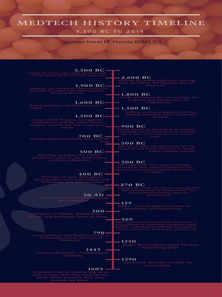 Medtech History Timeline: 3, 3 0 0 B C T O 2 0 1 9 | PDF | Anesthesia ...