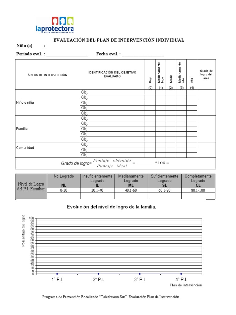 Evaluacion Pii | PDF