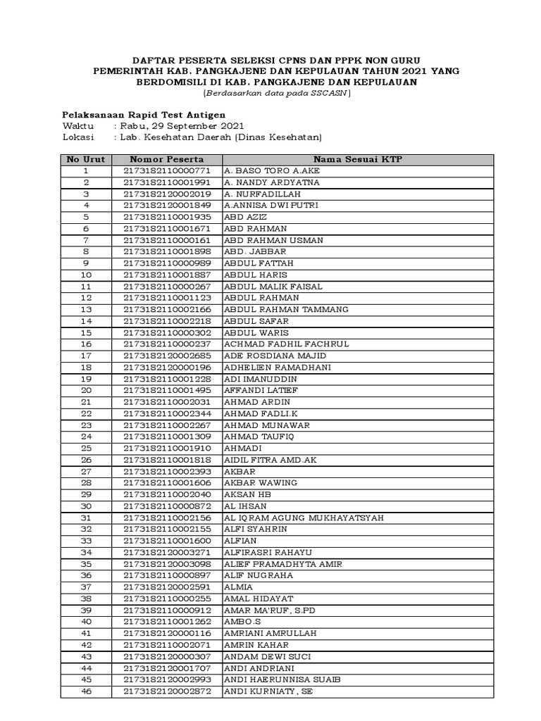 Pembagian Rapid Antigen | PDF