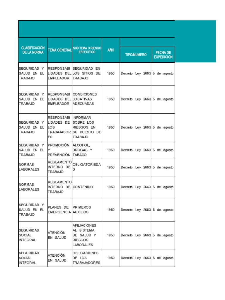 Matriz Legal SST 2022-2 | PDF | Ciencias de la Salud