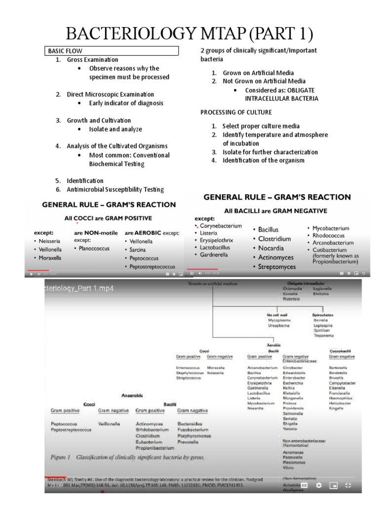 Bacteriology Mtap (Part1) | PDF | Growth Medium | Bacteria