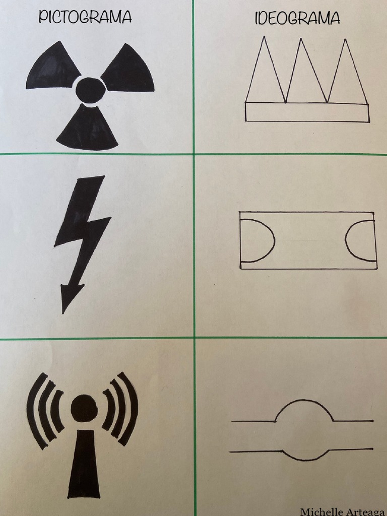 Pictogramas-Ideogramas - Michelle Arteaga | PDF