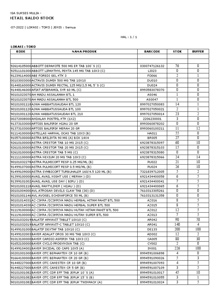 Lokasi: Toko Kode Nama Produk Barcode Stok: Laporan Detail Saldo Stock ...