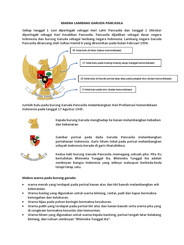 Makna Perisai Garuda Pancasila | PDF