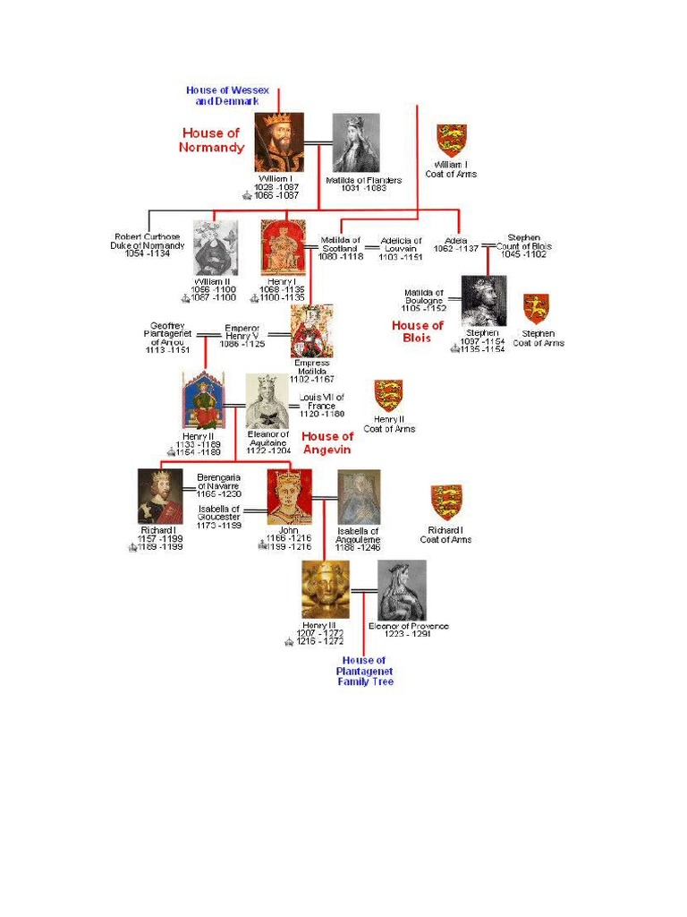 English and British Monarchs Family Tree | PDF
