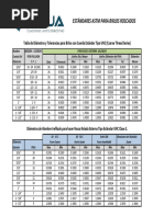 Medidas Normalizadas para Tuercas y Tornillos | PDF | Tornillo | Acero