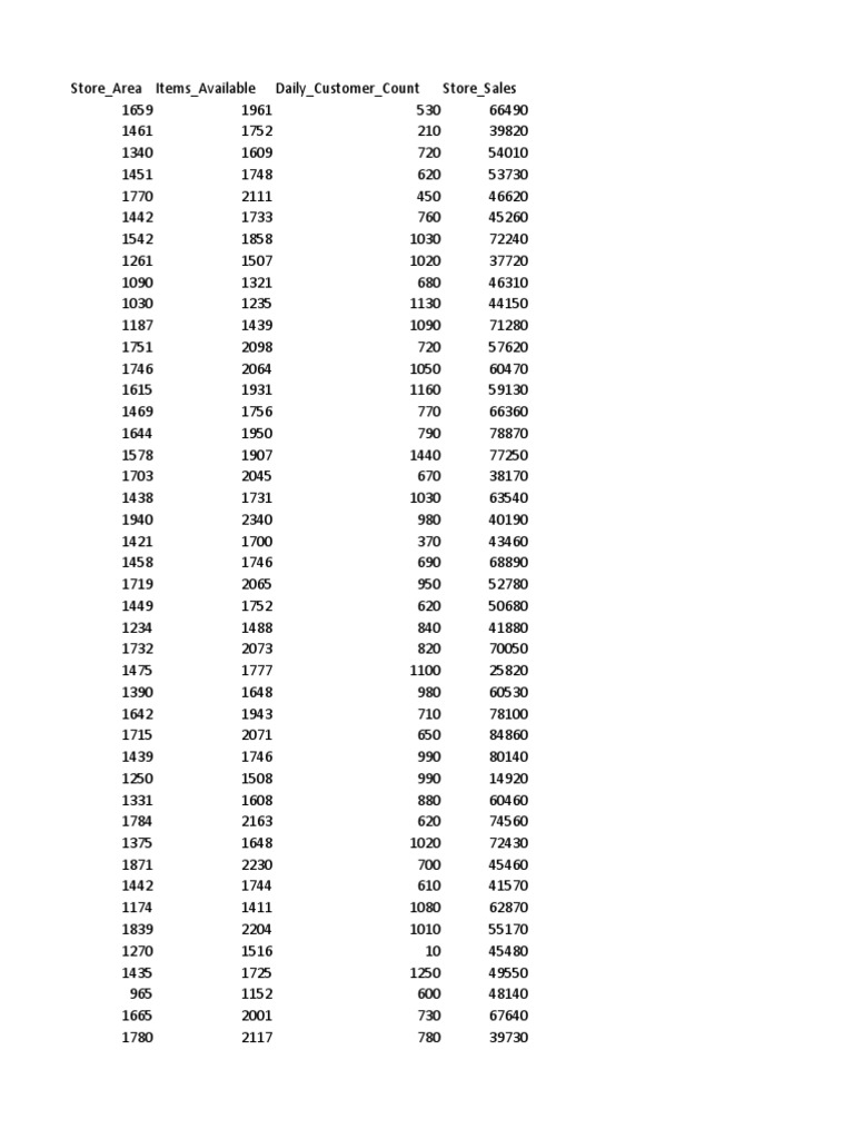 Simple Linear Regression-Exercise | PDF