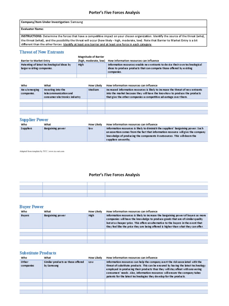 Assessing Competitive Forces: A Porter's Five Forces Analysis of ...