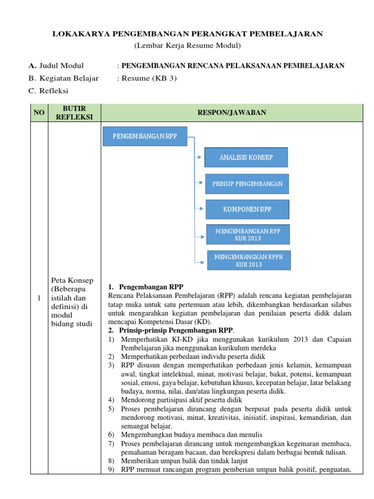 LK - RESUME LOKAKARYA PPG KB 3 Ngadiman | PDF