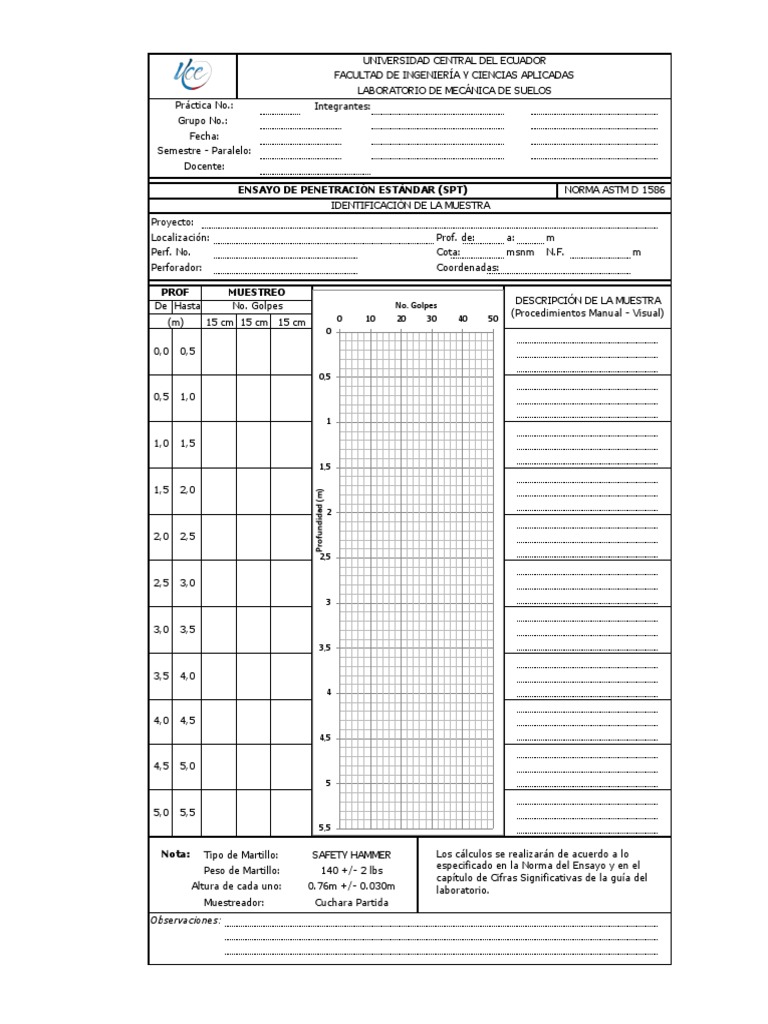 Ensayo de Penetración Estándar (SPT) : Observaciones | PDF | Ingeniería ...