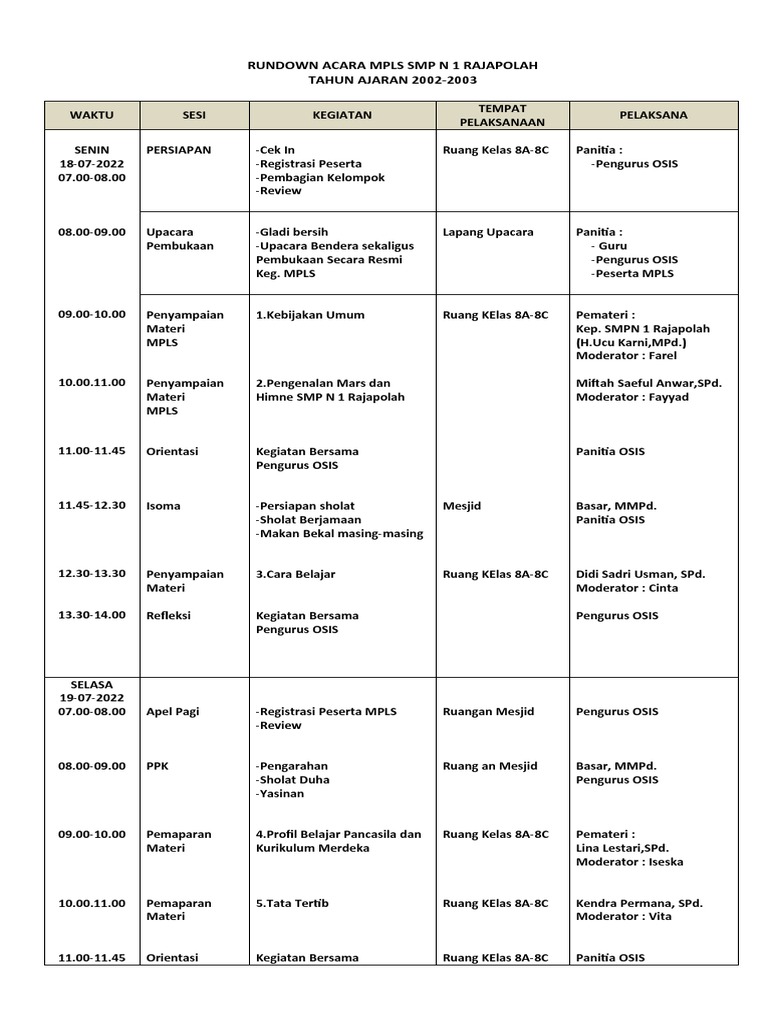 Rundown MPLS SMP N 1 Rajapolah | PDF