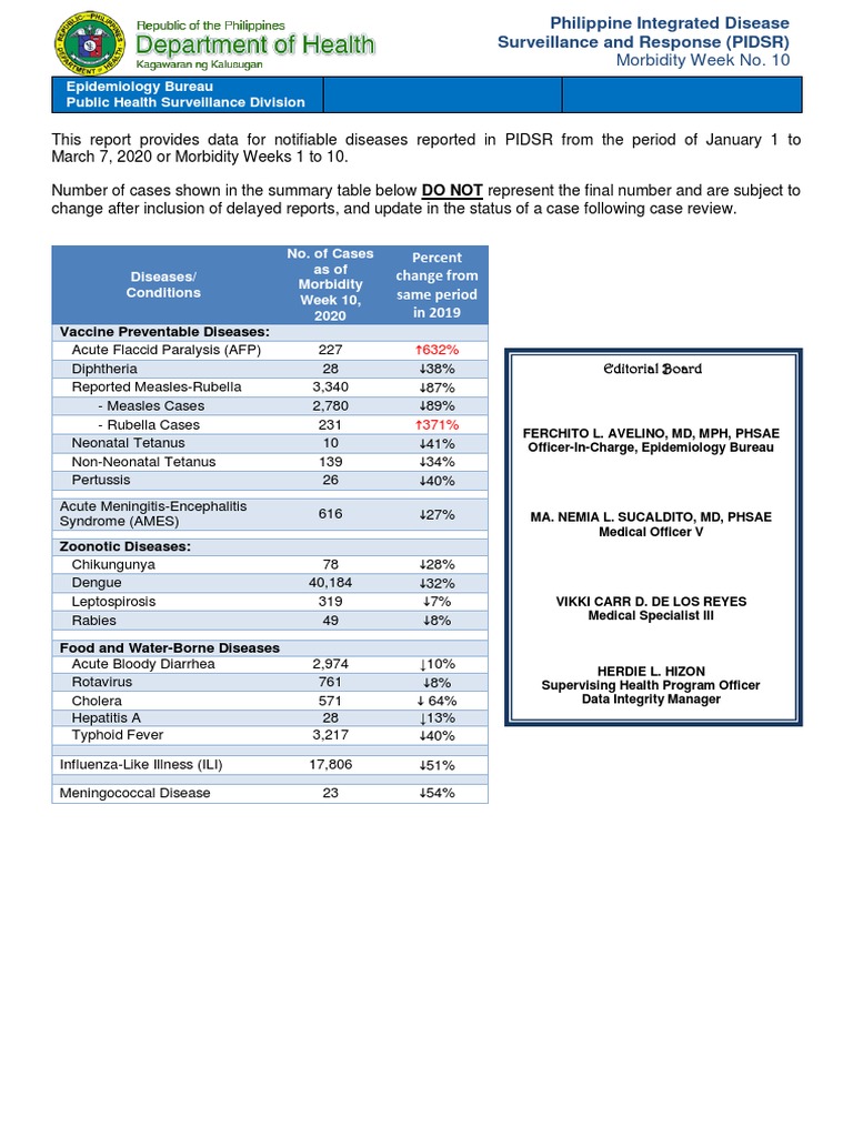 2020 PIDSR Weekl | PDF | Vaccines | Health Sciences
