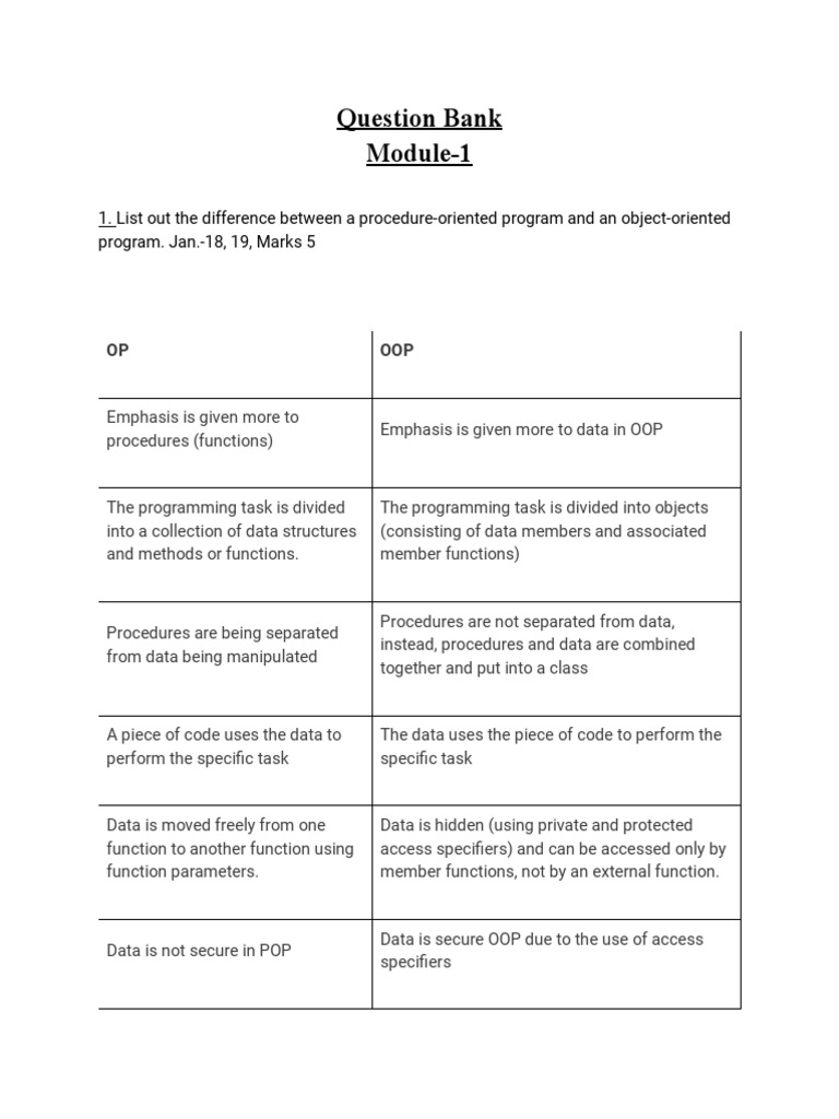 Question Bank And Solutions Module 1 Pdf Object Oriented Programming Variable Computer Science