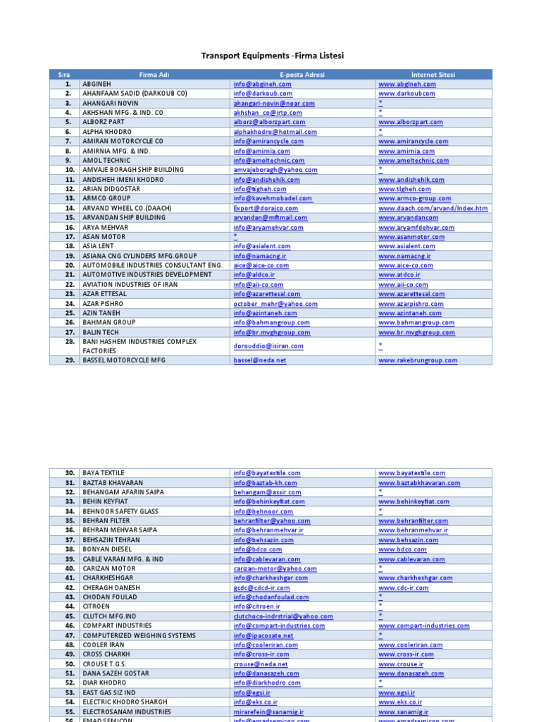 Transport Equipment Company List | PDF | Vehicles | Motor Vehicle ...