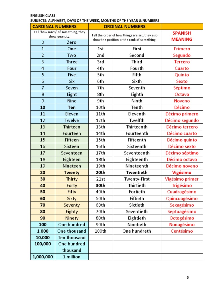 Cardinal Numbers Ordinal Numbers: Spanish Meaning | PDF