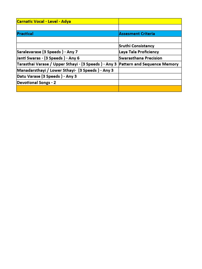 Carnatic Vocal Final Curriculum | PDF | Classical And Art Music Traditions | Musicology