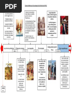 Elaboramos Una Línea de Tiempo de La Historia Del Perú | PDF | Imperio Inca | Perú