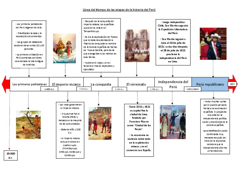 Linea de Las Etapas de La Historia Del Peru | PDF | Perú | Imperio Inca