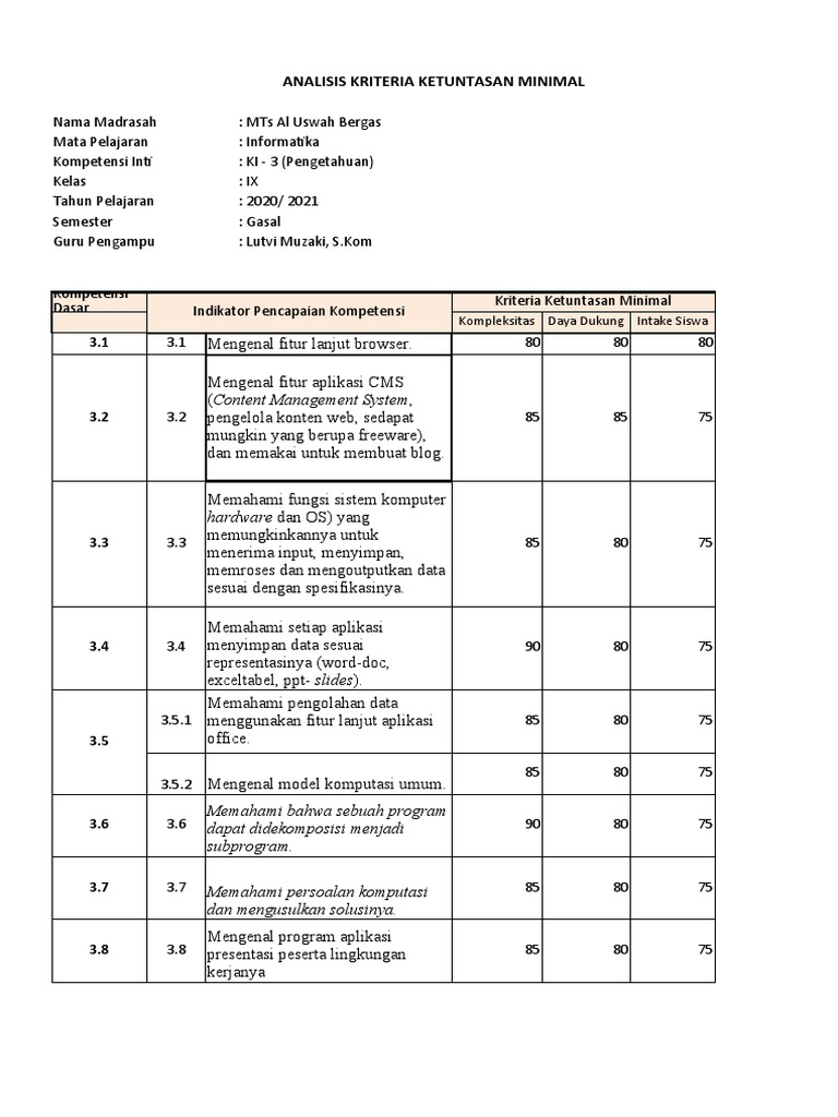 KKM 9 | PDF | Komputer