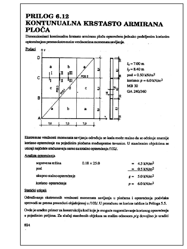 AB Kontinualna Ploca Koja Nosi U Dva pravca-BROJNI PRIMER BAB87 | PDF