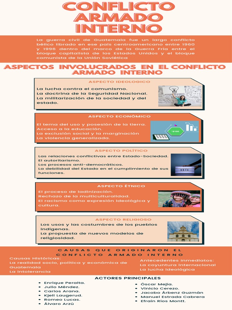 Conflicto Armado Interno | PDF | Guatemala | Relaciones Internacionales