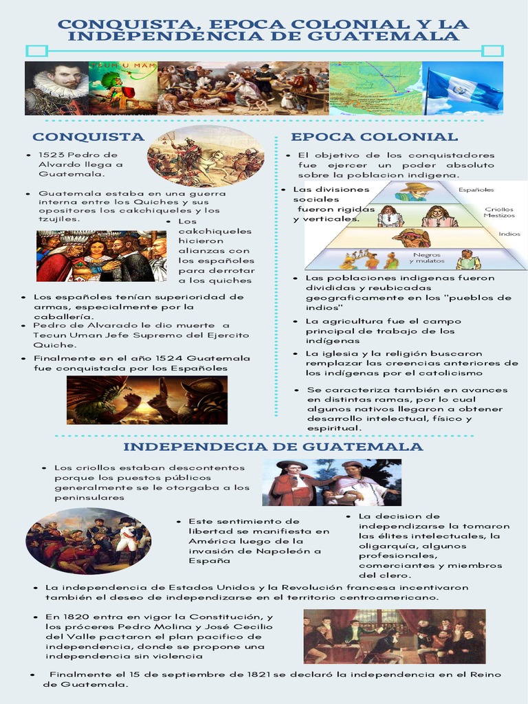 Conquista, Epoca Colonial y La Independencia de Guatemal | PDF | Guatemala | Imperio español
