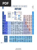 Comandos Rapidos para Revit | PDF