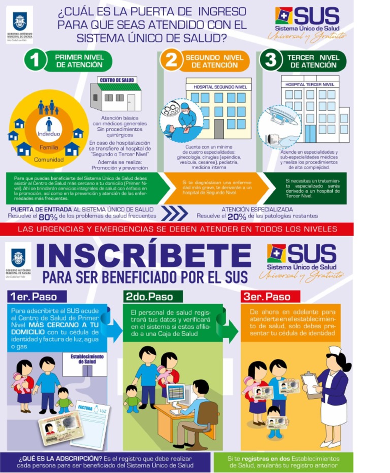 Sus Horizontal | PDF