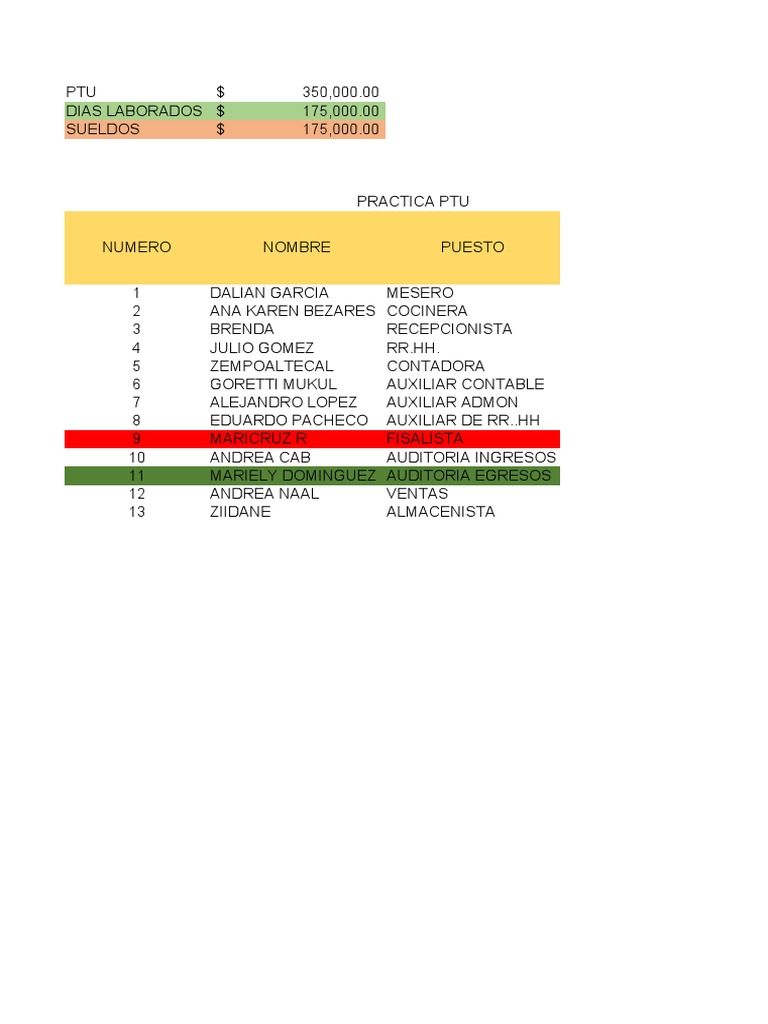 Ptu Practica 20-03-22 y Ptu 900,450 | PDF | Contabilidad | Business