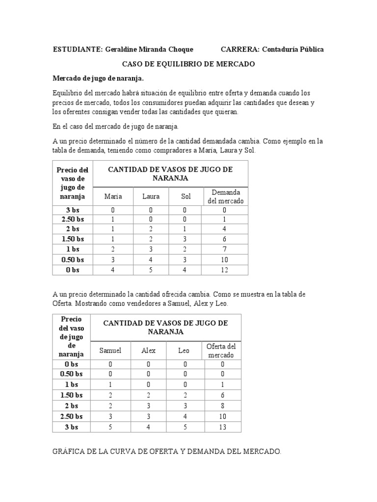 Caso de Equilibrio Del Mercado - Geraldine Miranda | Descargar gratis ...