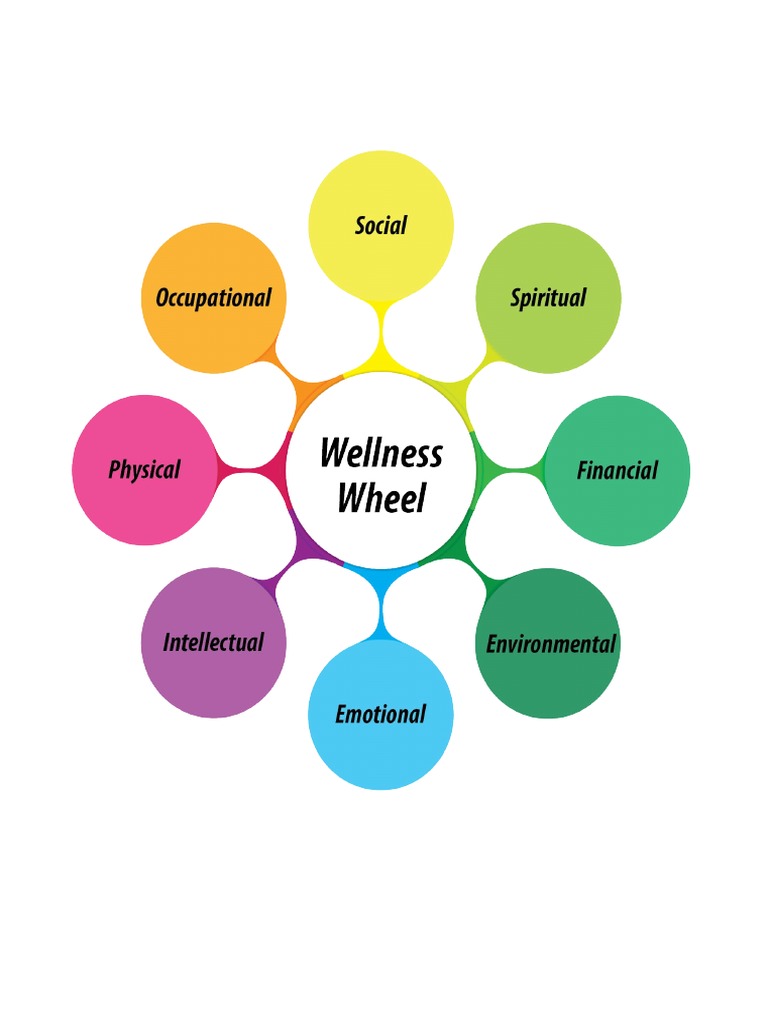 Wellness Wheel 8 SPOKES | PDF