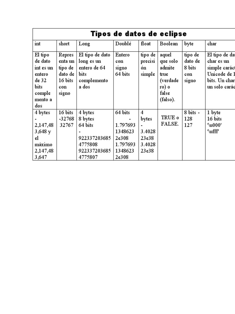 Tipos de Datos de Eclipse | PDF