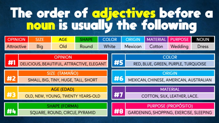 Adjective Word Order | PDF