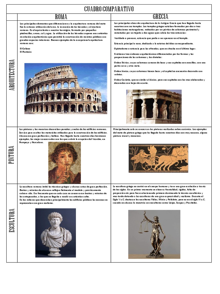 Comparación entre la arquitectura, pintura y escultura de la antigua Roma y Grecia | PDF ...