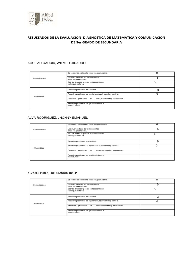 Resultados de La Prueba Diagnóstica de Matemática y Comunicación | PDF ...