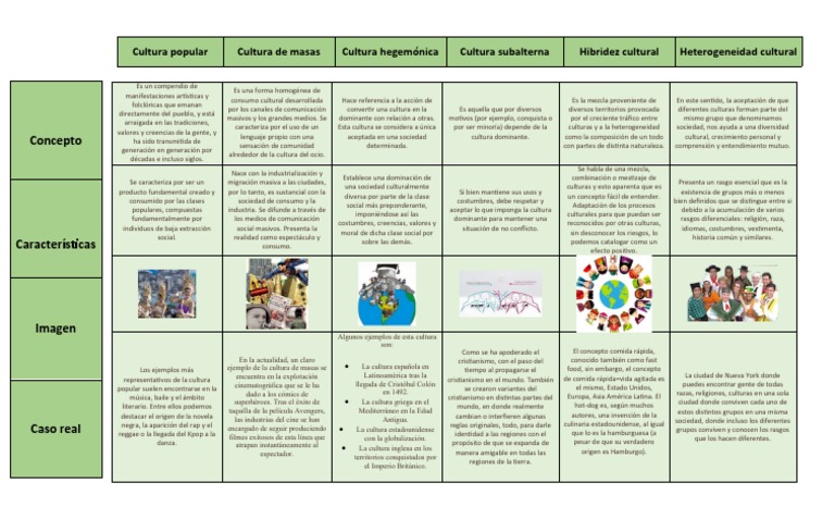 Af2 CR | PDF | Sociedad | America latina