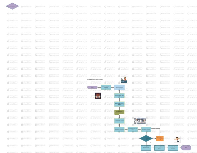 Flowchart | PDF