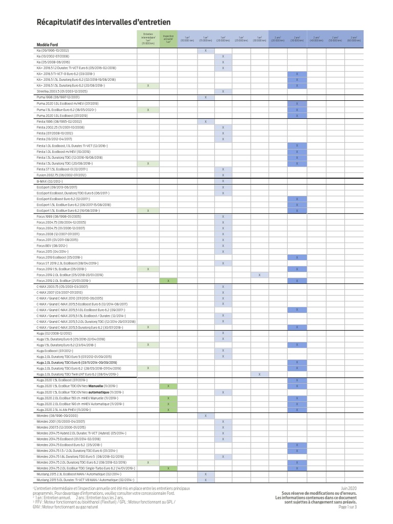Ford Maintenance Schedule Summary | PDF | Engines | Ford Vehicles