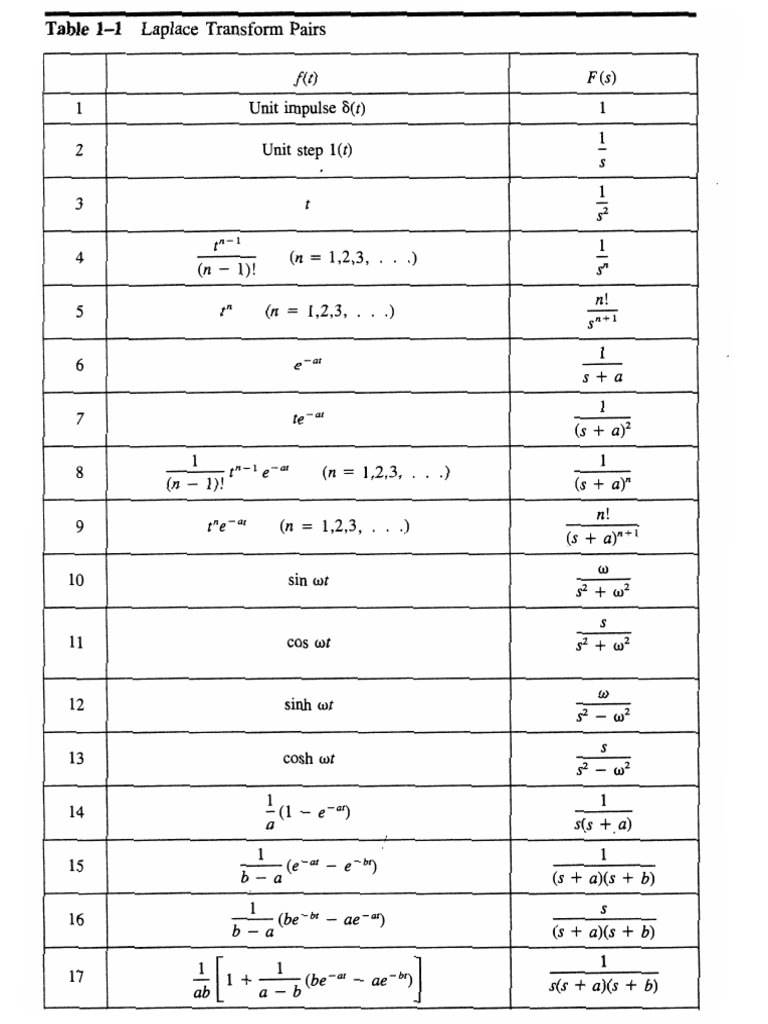 Tabla Transformada de Laplace | PDF